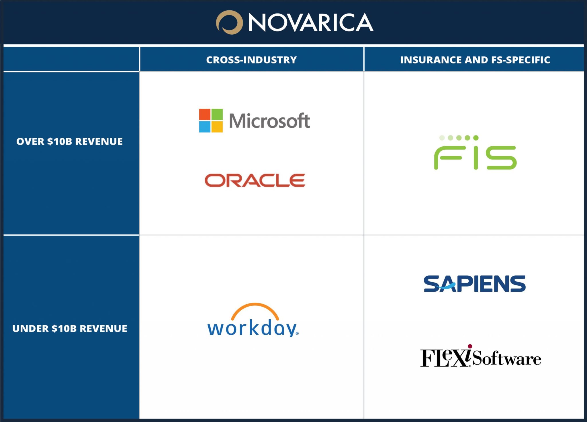 Flexi Named Among Top Accounting Software for Insurance